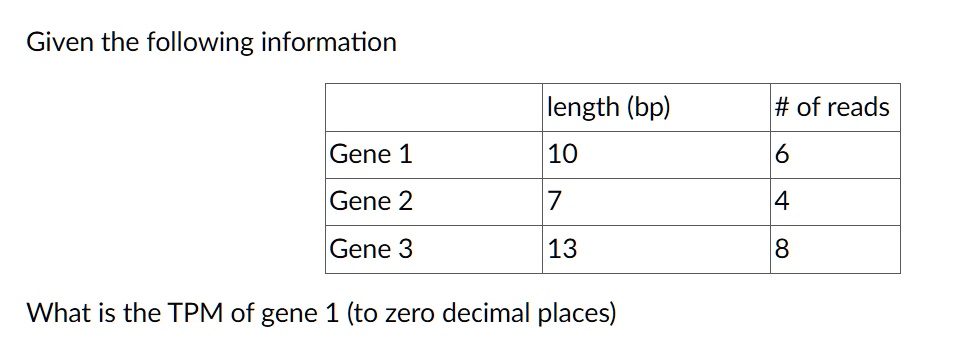 SOLVED: Given the following information:What is the TPM of gene 1 (to ...