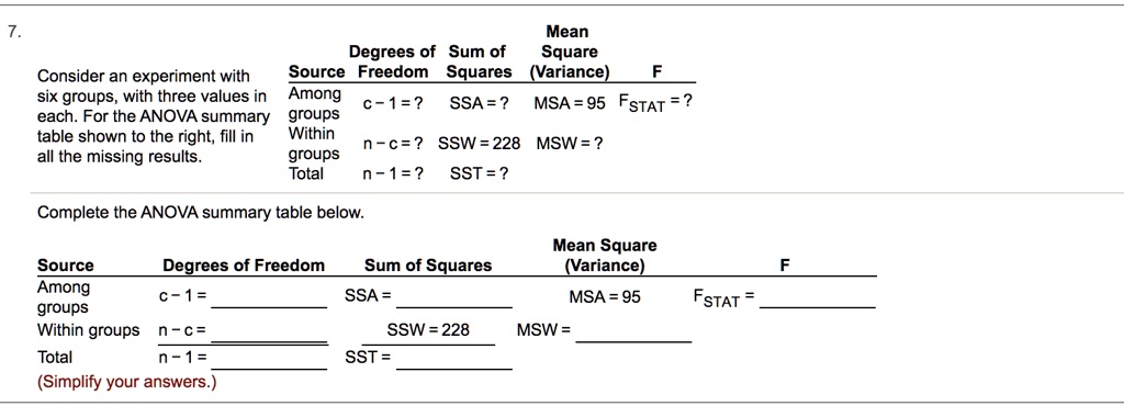 SOLVED: Mean Degrees of Sum of Square Consider an experiment with six groups, with three values ...