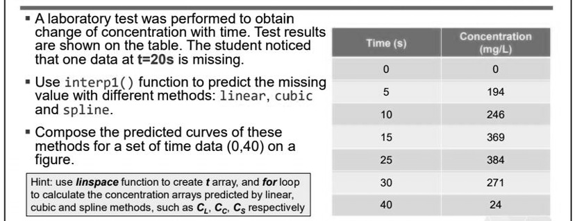 SOLVED: A laboratory test was performed to obtain the change of ...