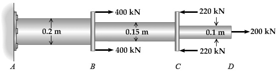 SOLVED: ± Average Normal Stress in an Axially Loaded Bar Learning Goal: To use free-body ...
