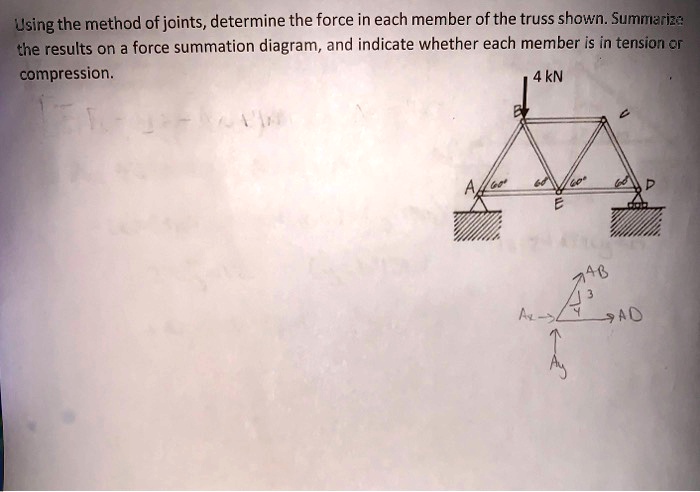 Using the method of joints, determine the force in each member of the ...