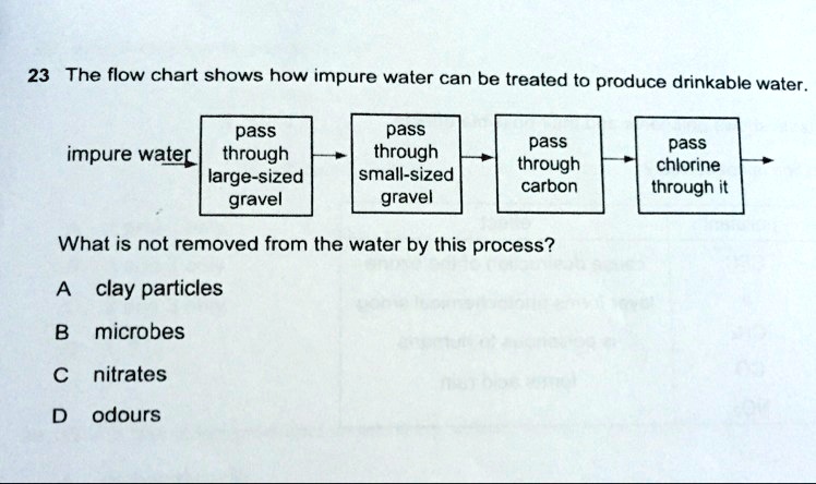 SOLVED: 'CHEMISTRY MCQ HELP NEEDED, THANKS! 23 The flow chart shows how ...