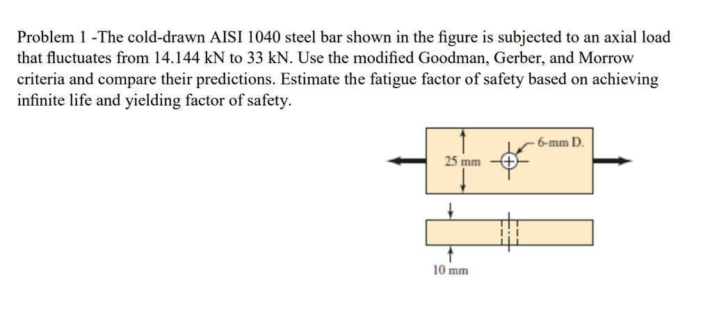 SOLVED: Problem The cold-drawn AISI 1040 steel bar shown in the figure ...
