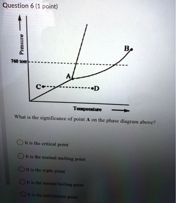 SOLVED: Question 6 (1 point) L 760 ton] Cr- Temperatune What is the ...