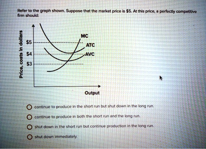 SOLVED: Refer to the graph shown. Suppose that the market price is 5 ...