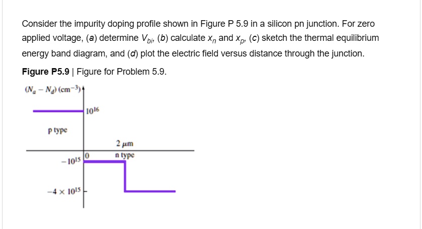 consider the impurity doping profile shown in figure p 59 in a silicon ...