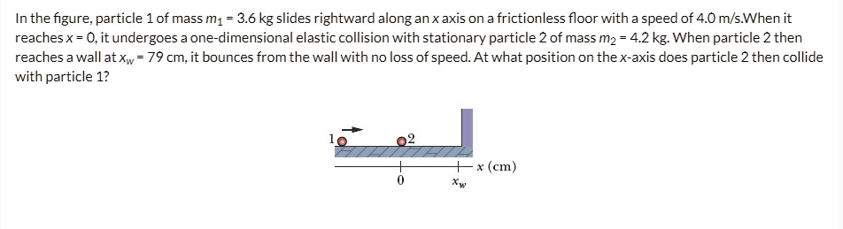 SOLVED: In the figure; particle 1 of mass m1 3.6 kg slides rightward along anx axis on ...