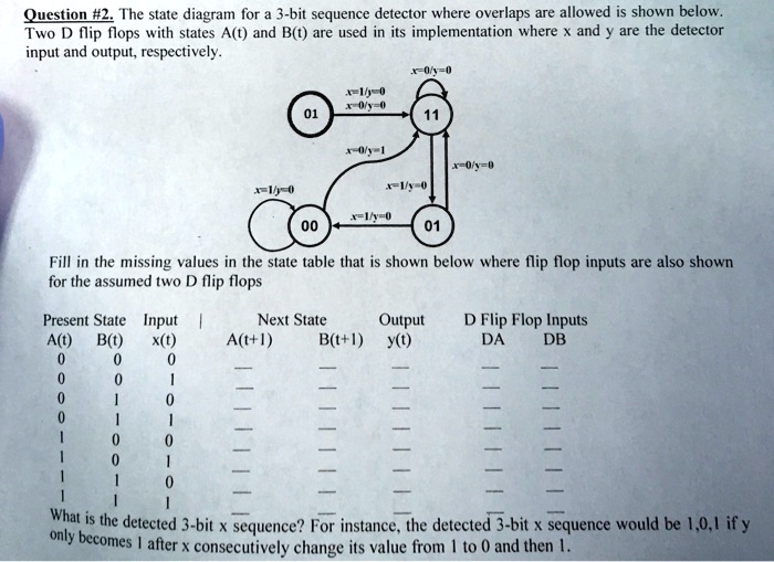 SOLVED: Question #2. The state diagram for a 3-bit sequence detector ...