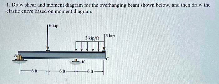 VIDEO solution: Draw shear and moment diagram for the overhanging beam shown below, and then ...