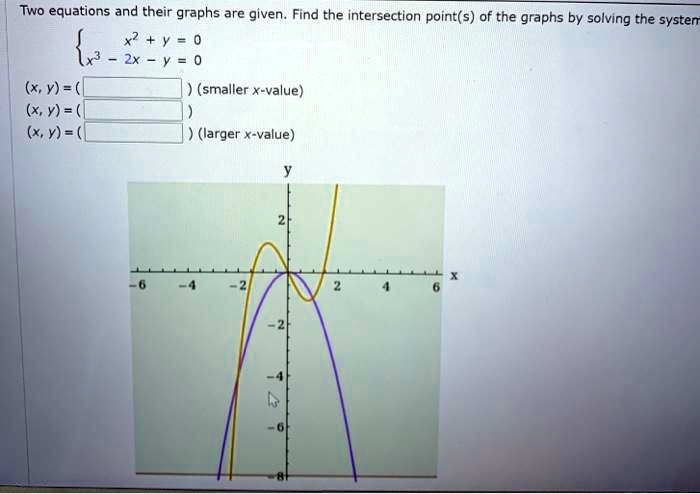 SOLVED: Two equations and their graphs are given. Find the intersection point(s) of the graphs ...