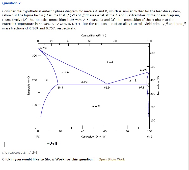 SOLVED: Consider the hypothetical eutectic phase diagram for metals A and B, which is similar to ...