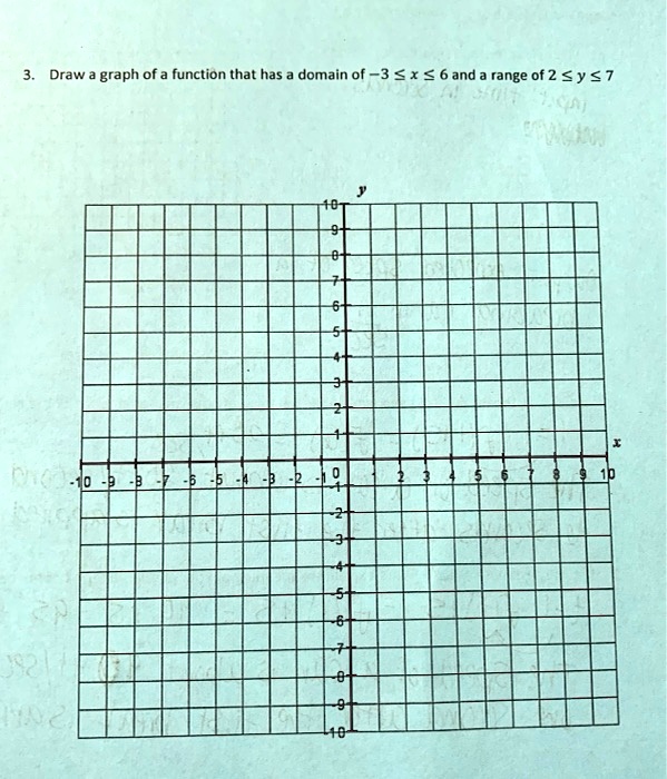 SOLVED: Draw graph of function that has domain of -3