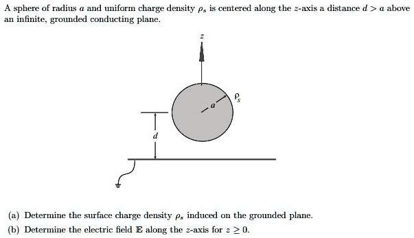 SOLVED: A sphere of radius a and uniform charge density Ïƒ is centered ...