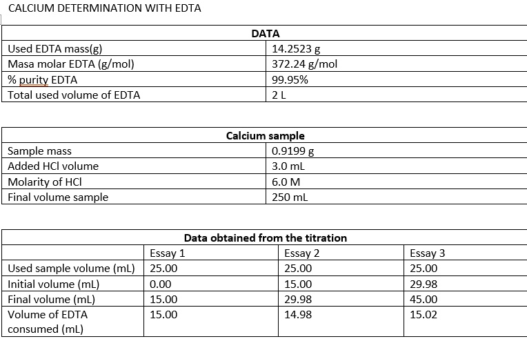 SOLVED: Calculate: moles and molarity of EDTA solution mass of the ...