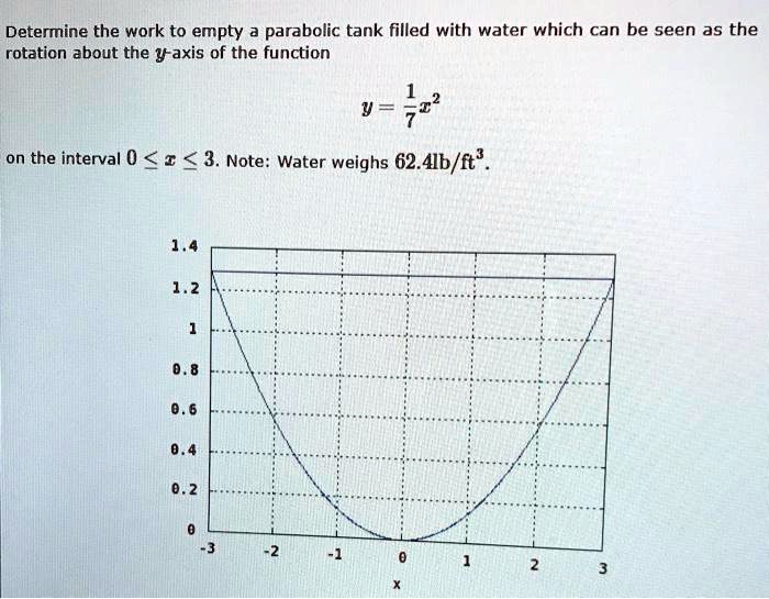 determine the work to empty a parabolic tank filled with water which ...