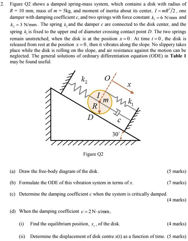 SOLVED: Figure Q2 shows a damped spring-mass system, which contains a disk with a radius of R ...