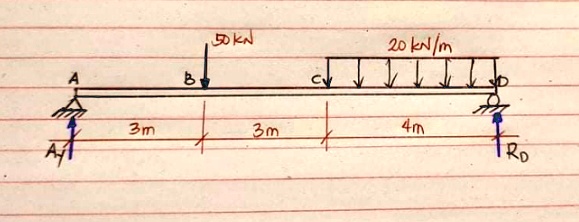 Solved Determine The Slope And Deflection At Point B Using Castiglianos Theorem D Kn 2 Kn M
