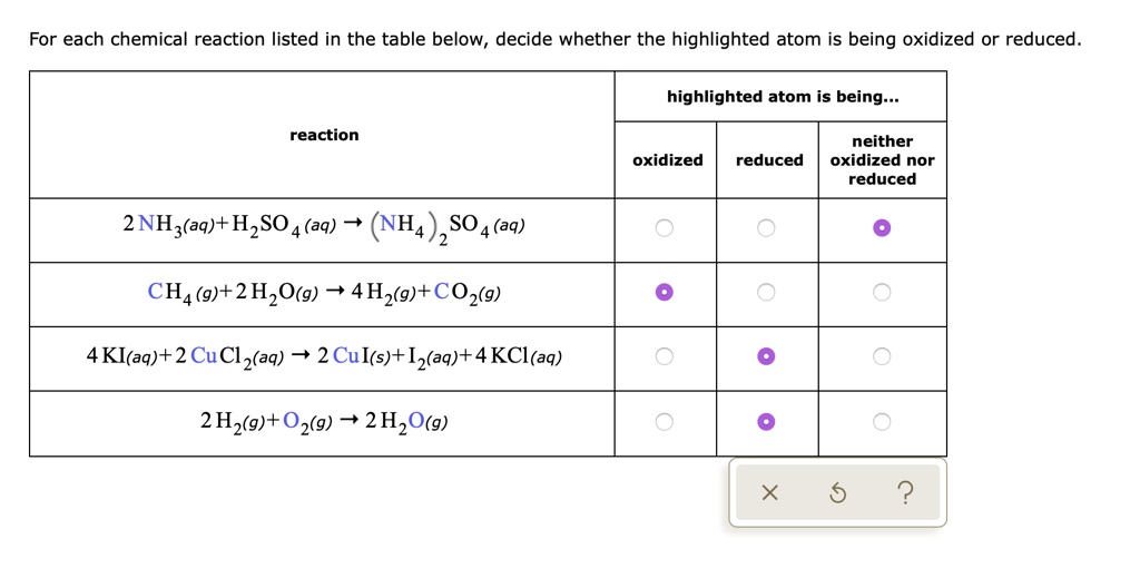 SOLVED: For each chemical reaction listed in the table below, decide whether the highlighted ...