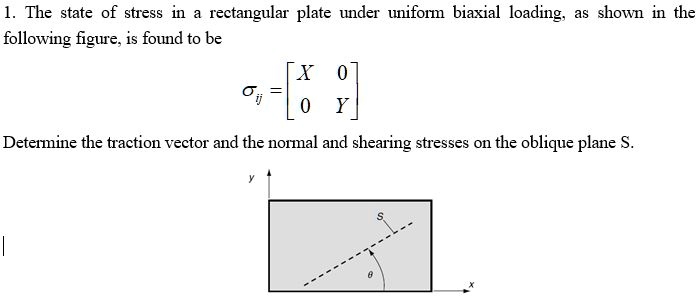 1. The state of stress in a rectangular plate under uniform biaxial ...