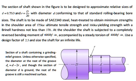 SOLVED: The section of shaft shown in the figure is to be designed to ...