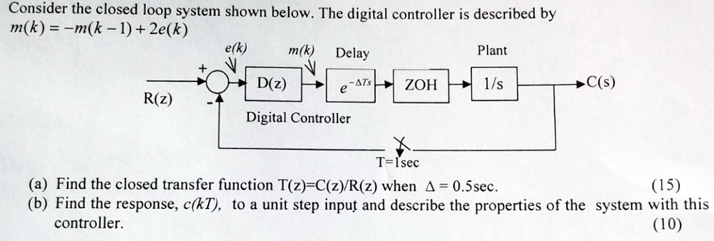 Consider the closed loop system shown below. The digital controller is ...