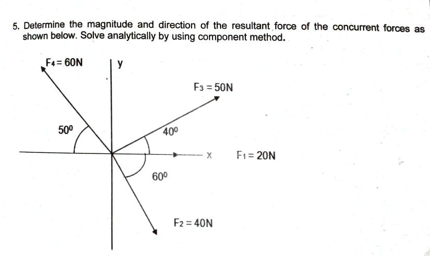SOLVED:5. Determine themagnitude and direction of the resultant force of the concurrent forces ...