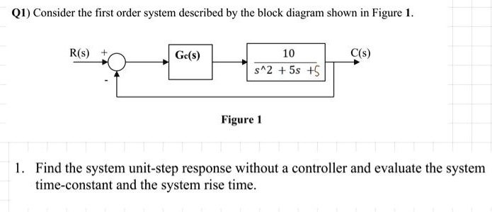 SOLVED: Q1) Consider the first order system described by the block ...