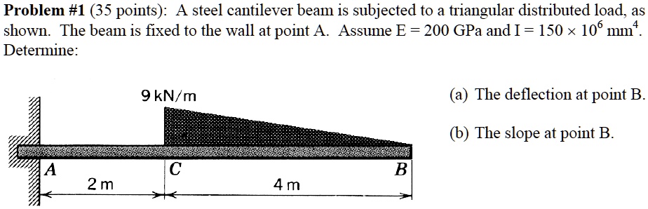 SOLVED: Problem #1 (35 points): A steel cantilever beam is subjected to a triangular distributed ...