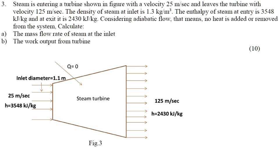 3. Steam is entering a turbine shown in figure with a velocity 25 m/sec ...