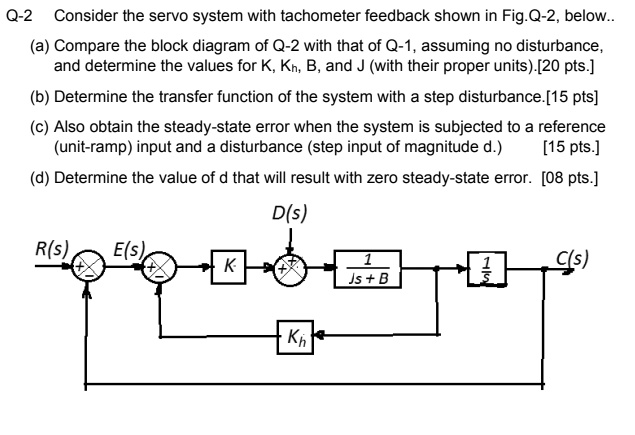 Q-2 Consider the servo system with tachometer feedback shown in Fig.Q-2, below.. (a) Compare the ...