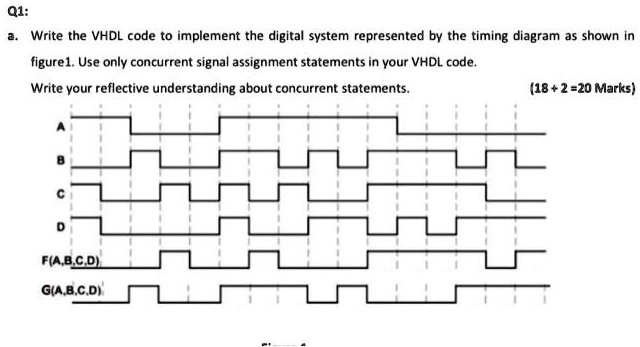 Q1 A Write The Vhdl Code To Implement The Digital System Represented By The Timing Diagram As