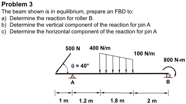 SOLVED: Problem 3 The beam shown is in equilibrium, prepare an FBD to ...