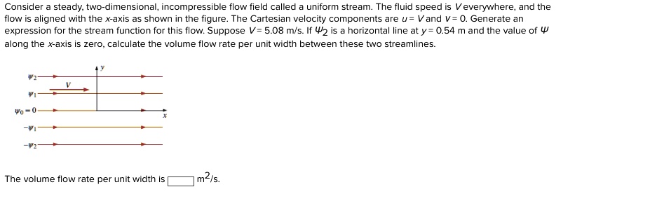 SOLVED: Consider a steady, two-dimensional, incompressible flow field called a uniform stream ...