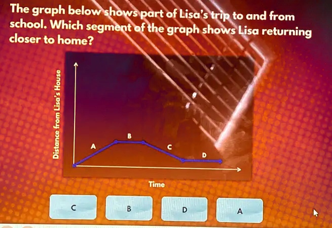 The graph below shows part of Lisa's trip to and...