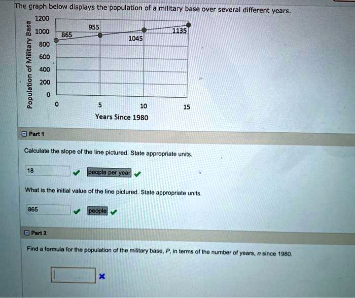 The graph below displays the population of a military base over several ...