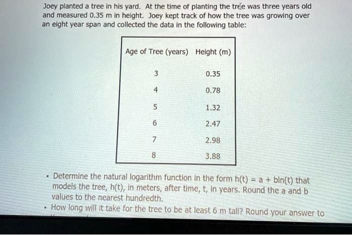 SOLVED: Joey planted a tree In his yard: At the time of planting the ...