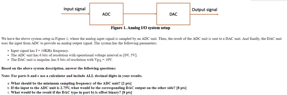 Solved Input Signal Output Signal Adc Dac Figure 1 Analog Io System Setup We Have The Above 