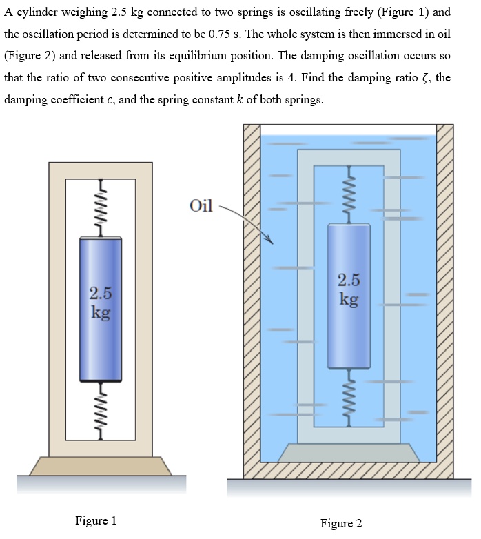 SOLVED: Dynamics problem A cylinder weighing 2.5 kg connected to two ...