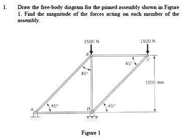 1. Draw the free-body diagram for the pinned assembly shown...