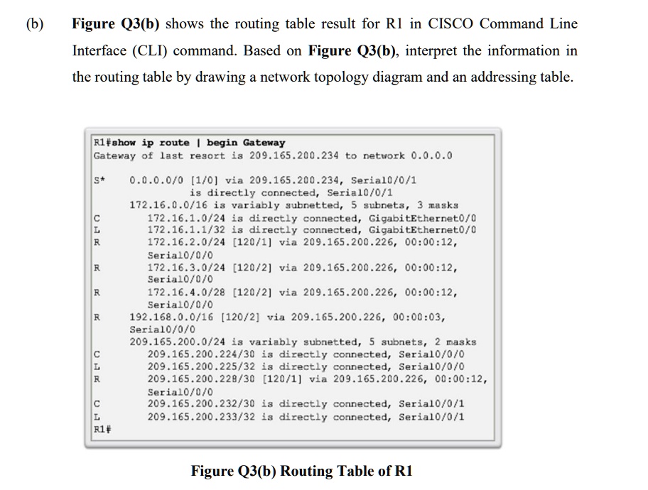 B Figure Q3b Shows The Routing Table Result For R1 In Cisco Command Line Interface Cli Command