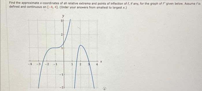 Find the approximate x-coordinates of all relative extrema and points ...