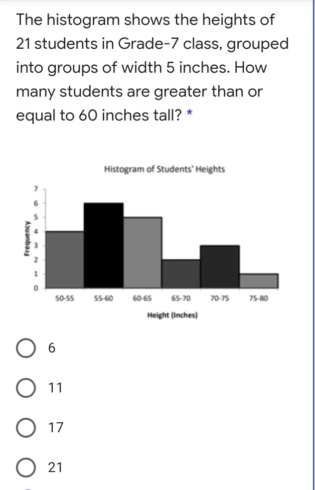 The histogram shows the heights of 21 students in Grade-7 class ...