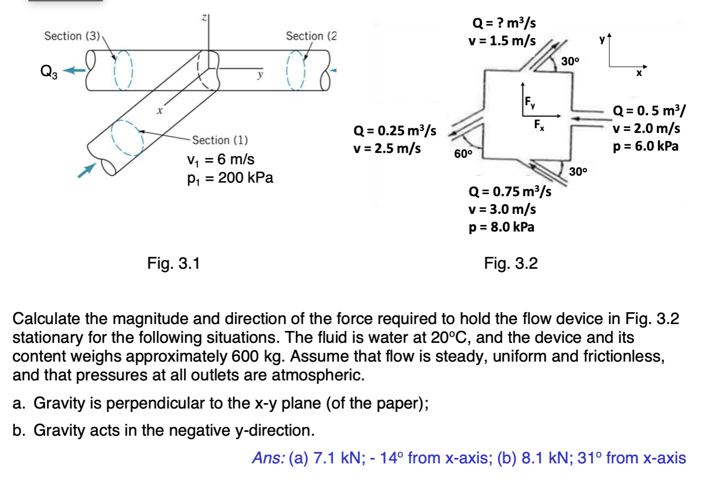fig 31 fig 32 calculate the magnitude and direction of the force ...