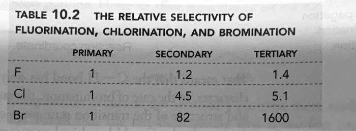 SOLVED: TABLE 10.2 THE RELATIVE SELECTIVITY OF FLUORINATION, CHLORINATION, AND BROMINATION ...