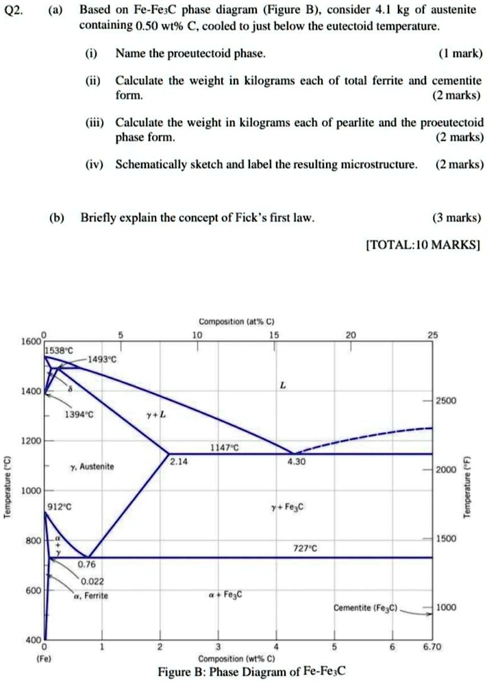 Temperature (°C) Q2. (a) Based on Fe-Fe3C phase diagram (Figure B ...