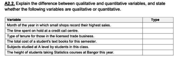 SOLVED: A2.2.Explain the difference between qualitative and quantitative variables,and state ...