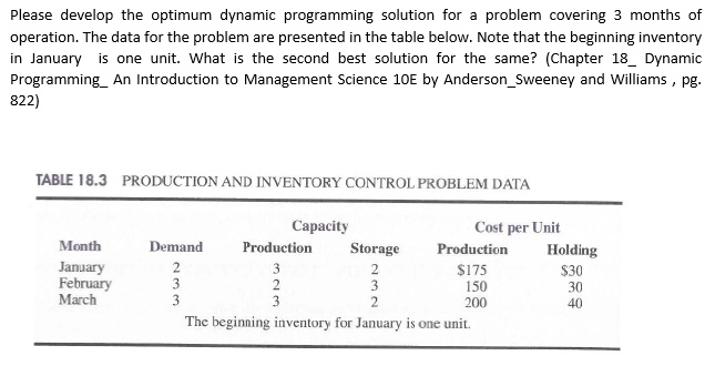 SOLVED: Please don't solve it in Excel. Please develop the optimum ...