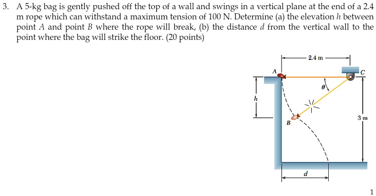 SOLVED: dynamics 3. A 5-kg bag is gently pushed off the top of a wall ...