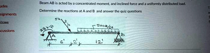 Beam AB is acted by a concentrated moment, and inclined force and a ...
