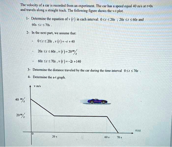 SOLVED: The velocity of a car is recorded from an experiment. The car has a speed equal to 40 m ...